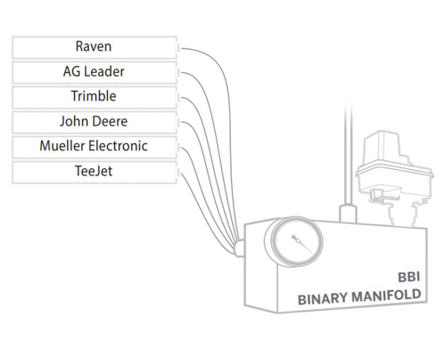 MagnaSpread PLUS+ Spinner Spreader - Salford Group Inc.