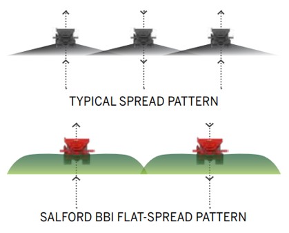 Trooper Spinner Spreader - Salford Group Inc.