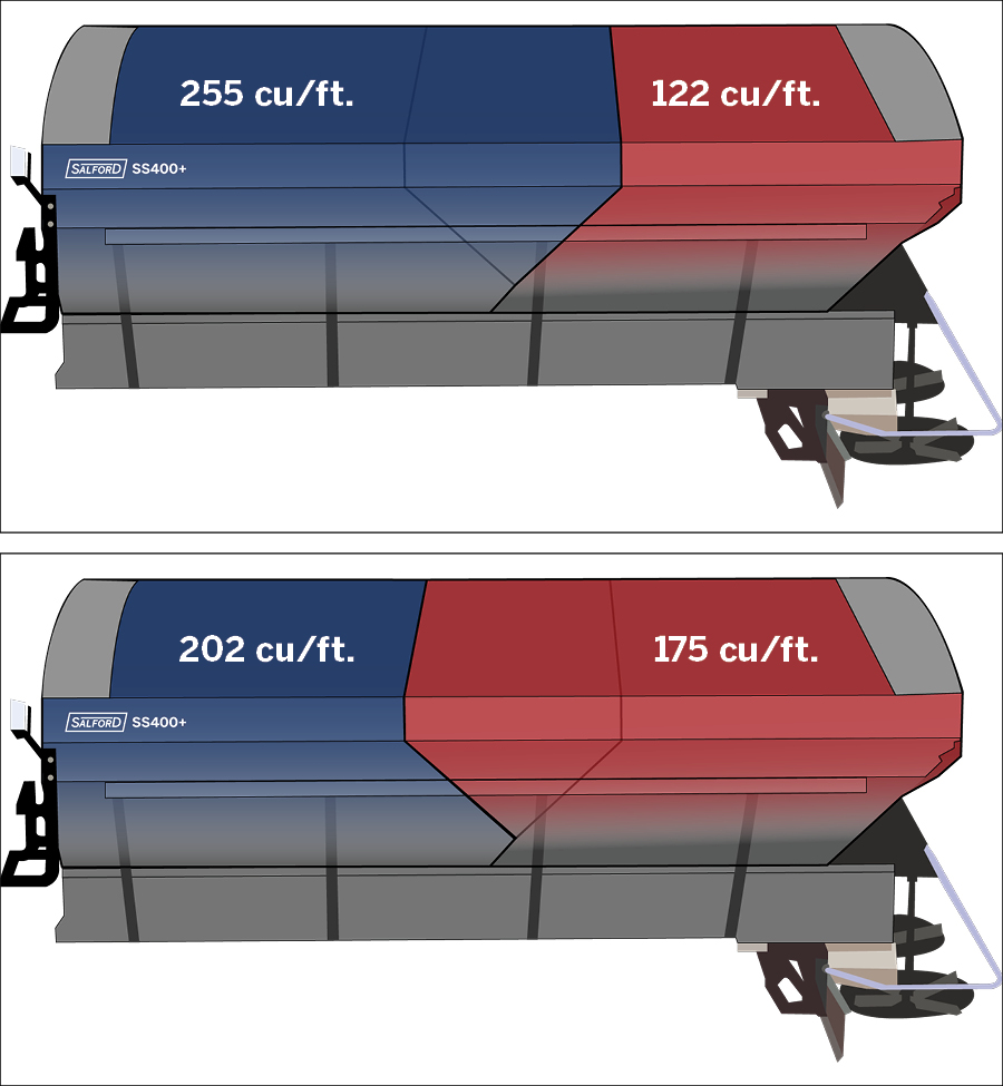 SS400+ Chassis Mounted - Salford Group Inc.